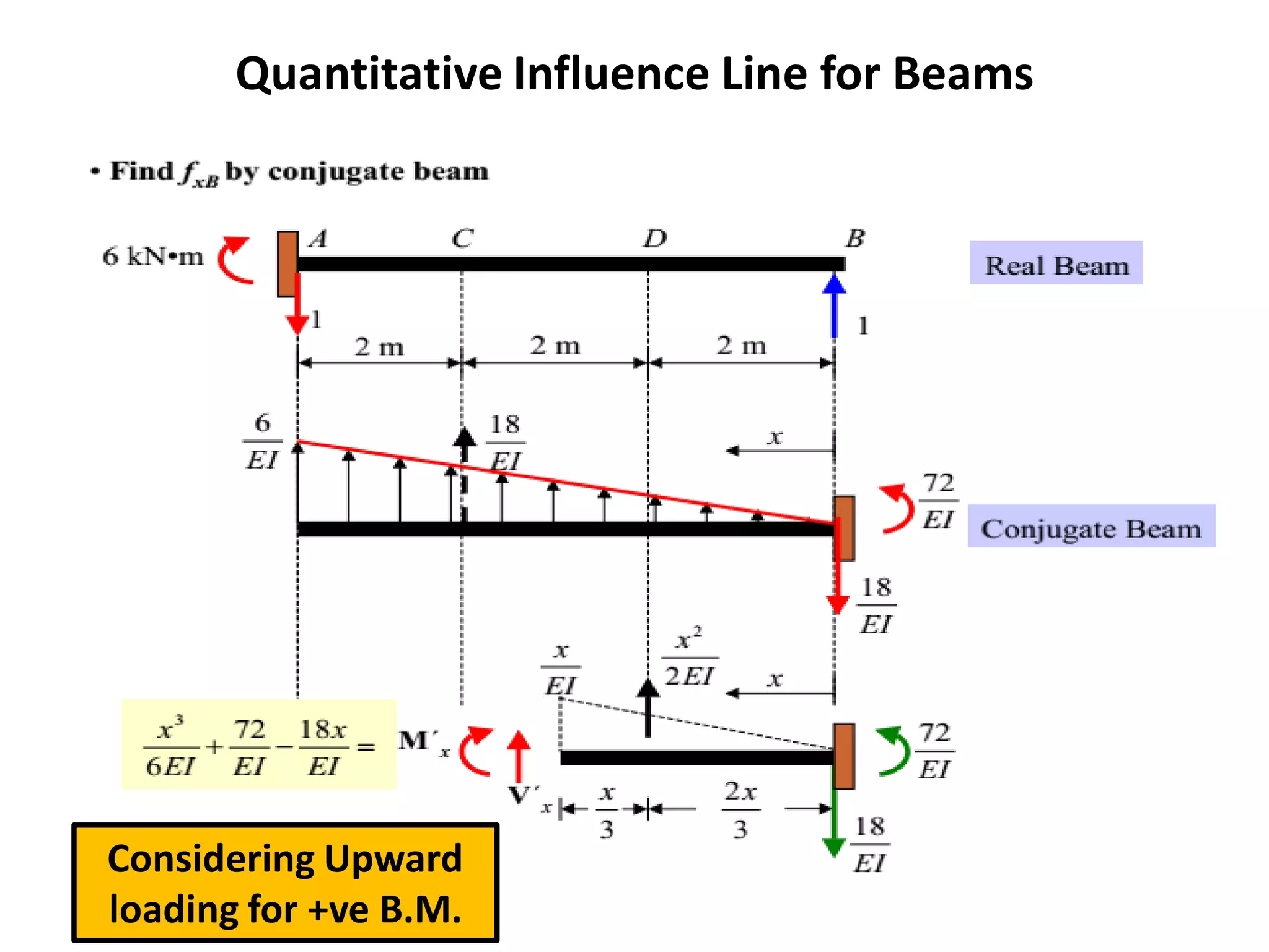 Influence lines for_indeterminate_beams_and_frames | PDF