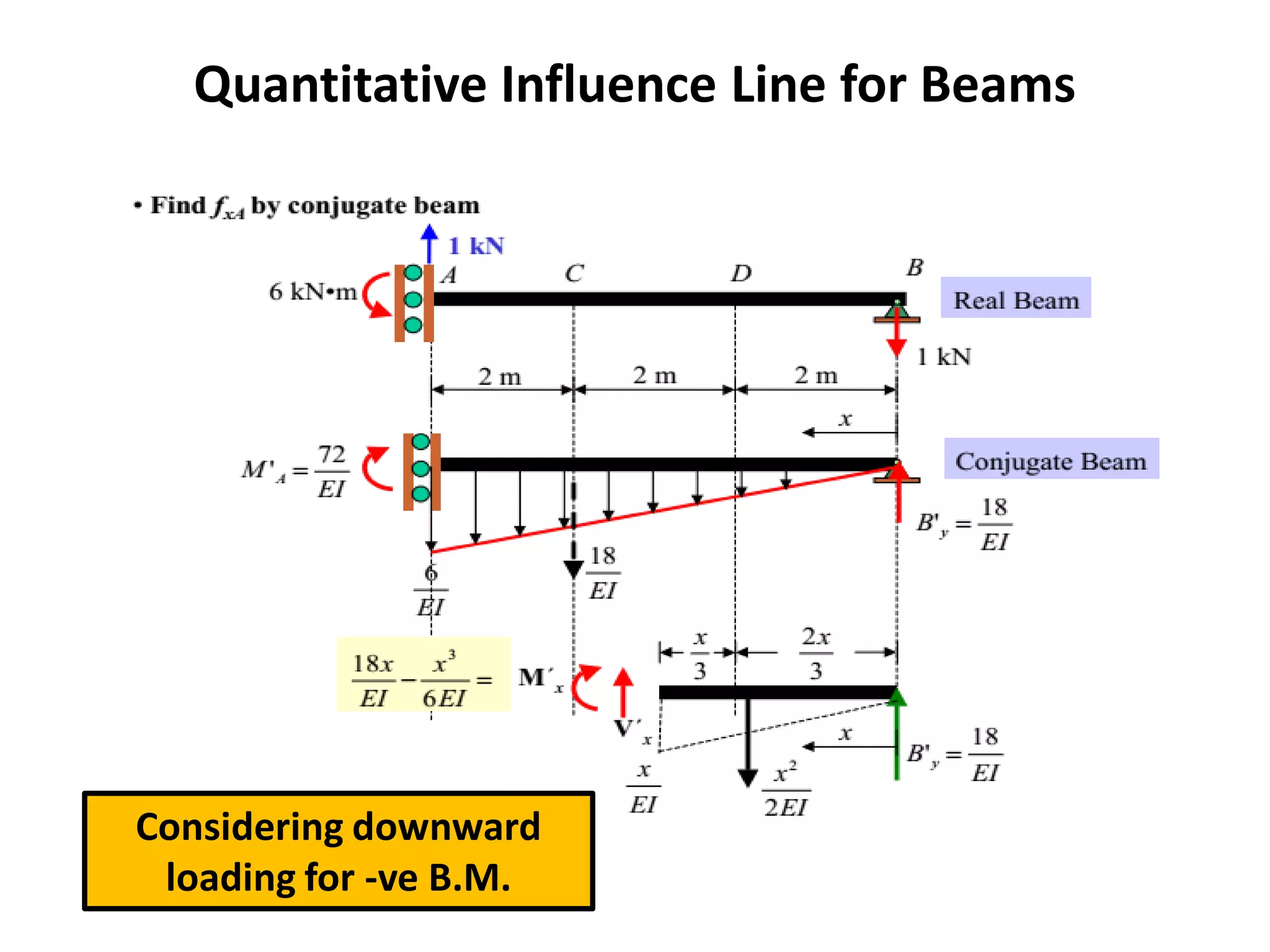 Influence lines for_indeterminate_beams_and_frames | PDF