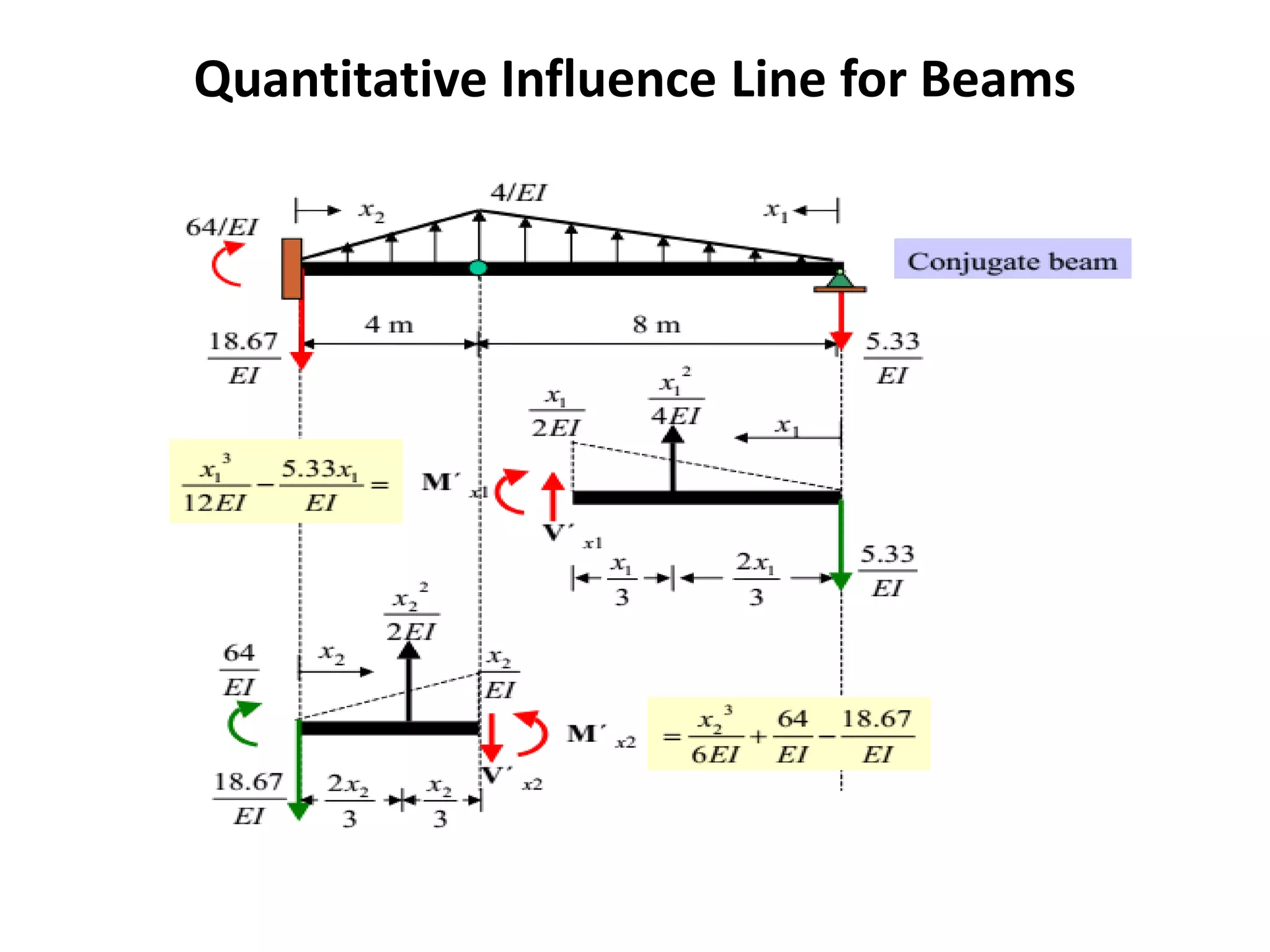 Influence lines for_indeterminate_beams_and_frames | PDF