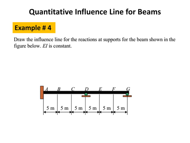 Influence lines for_indeterminate_beams_and_frames | PDF