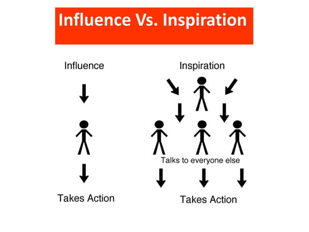 Influence Matters SlideDeck - TrendsTalk 2011 | PPTX