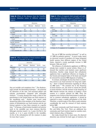 Influence of common fixed retainers on the diagnostic quality of ...