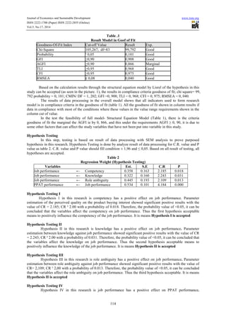 Influence of competency, knowledge and role ambiguity on job ...