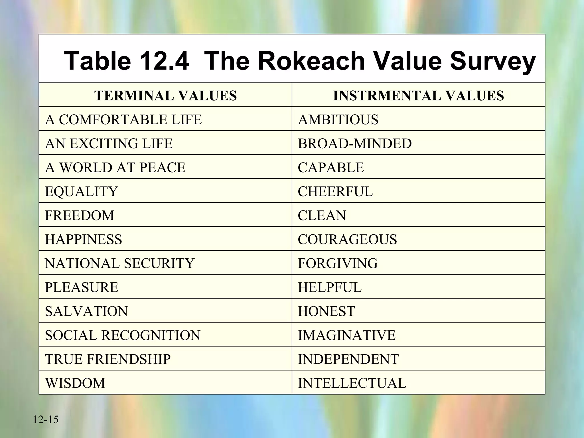 Consumer Behaviour- Influence of culture | PPT