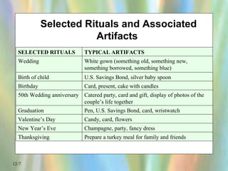 Consumer Behaviour- Influence of culture | PPT