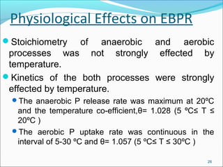 Influence by/on Enhanced Biological Phosphorus Removal | PPT