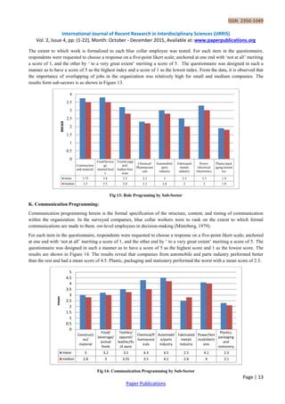 Influence of Human Factors on the Relationship between AMT Adoption and ...