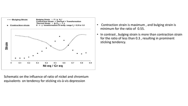 Influence Of Intrinsic Solidification Behavior On Solidification Of