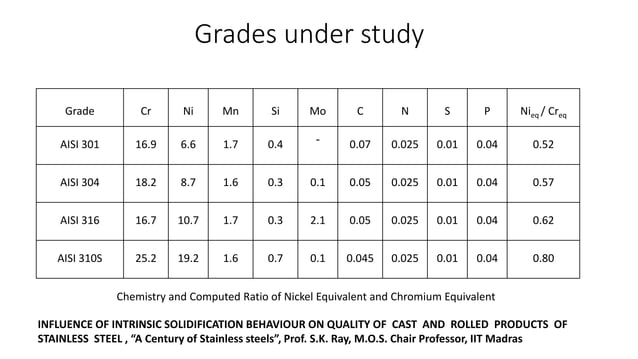 Influence Of Intrinsic Solidification Behavior On Solidification Of Aisi3xx Ppt