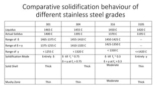 Influence of intrinsic solidification behavior on solidification of ...