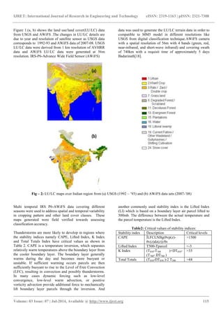 Influence of land use land cover in simulating the thunderstorm event ...
