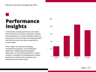 Influence of Machine Learning in Google Ads.pptx