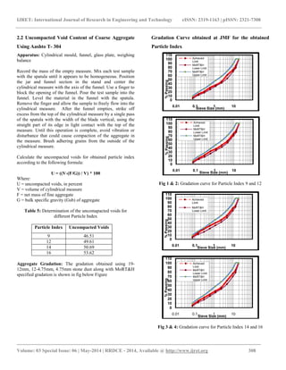 “Influence of particle index of coarse aggregate and its influences on ...