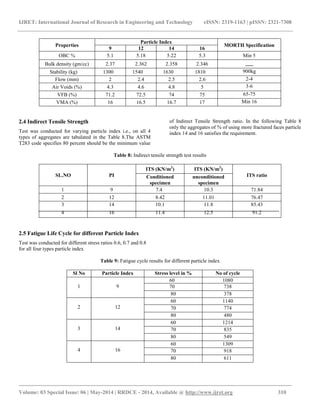 “Influence of particle index of coarse aggregate and its influences on ...