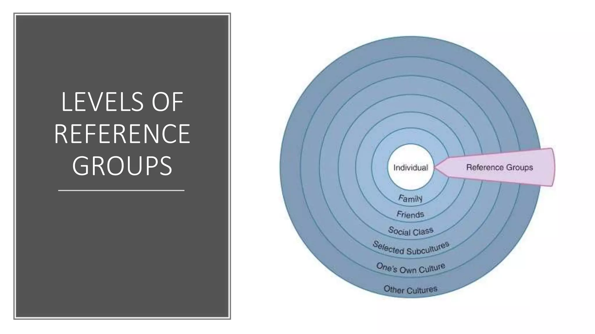 Influence of reference groups on consumer behavior | PPTX