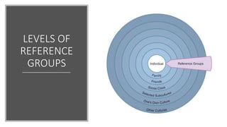 Influence of reference groups on consumer behavior | PPTX