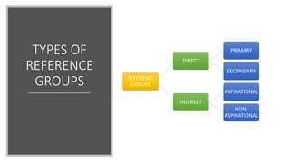 Influence of reference groups on consumer behavior | PPTX