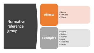Influence of reference groups on consumer behavior | PPTX
