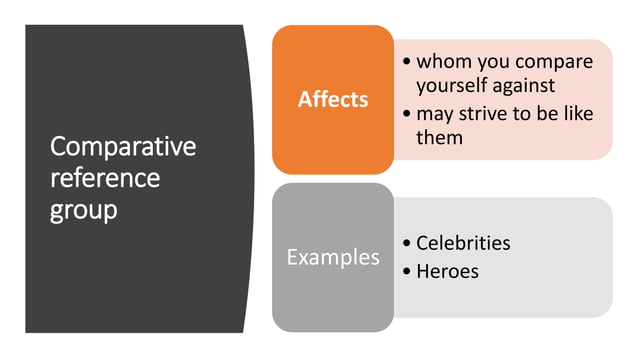 Influence of reference groups on consumer behavior | PPTX