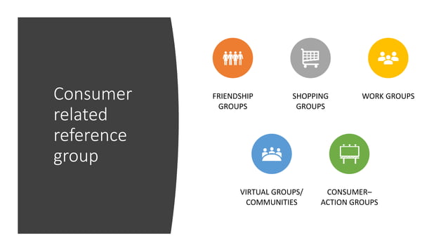 Influence of reference groups on consumer behavior | PPTX