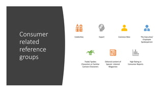 Influence of reference groups on consumer behavior | PPTX