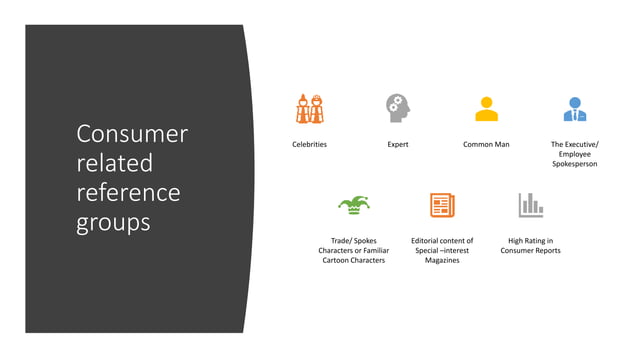 Influence of reference groups on consumer behavior | PPT