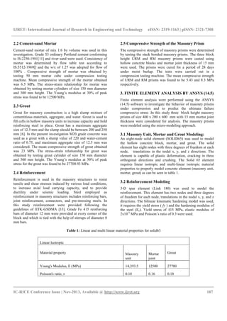 Influence of reinforcement on the behavior of hollow concrete block masonry prism under ...