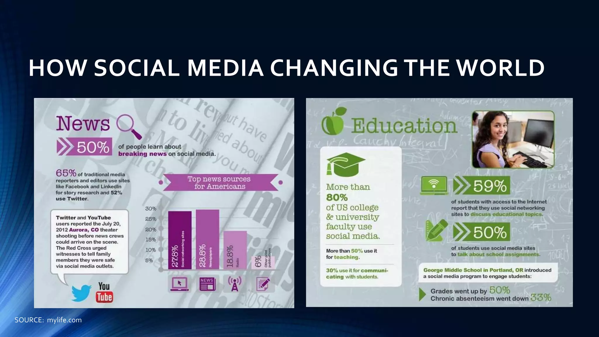Influence of Social Media อิทธิพลโซเชียลมีเดียที่มีต่อธุรกิจปัจจุบัน | PPT