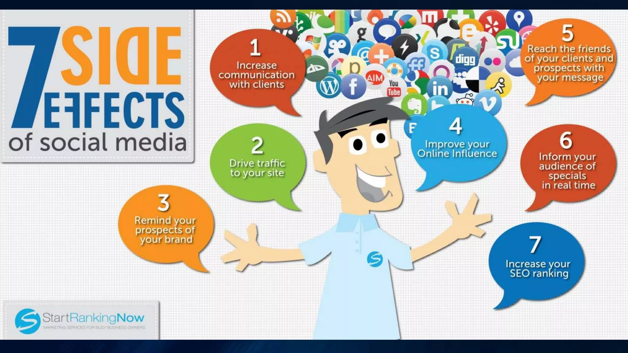 Influence of Social Media อิทธิพลโซเชียลมีเดียที่มีต่อธุรกิจปัจจุบัน | PPT
