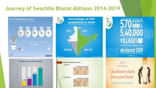 Influence of Social Media for Swachhata hi Seva & Cleanliness | PPTX