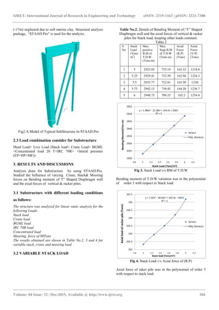 Influence of stack, crane, and mooring forces on substructure of a ...