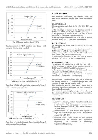 Influence of stack, crane, and mooring forces on substructure of a ...