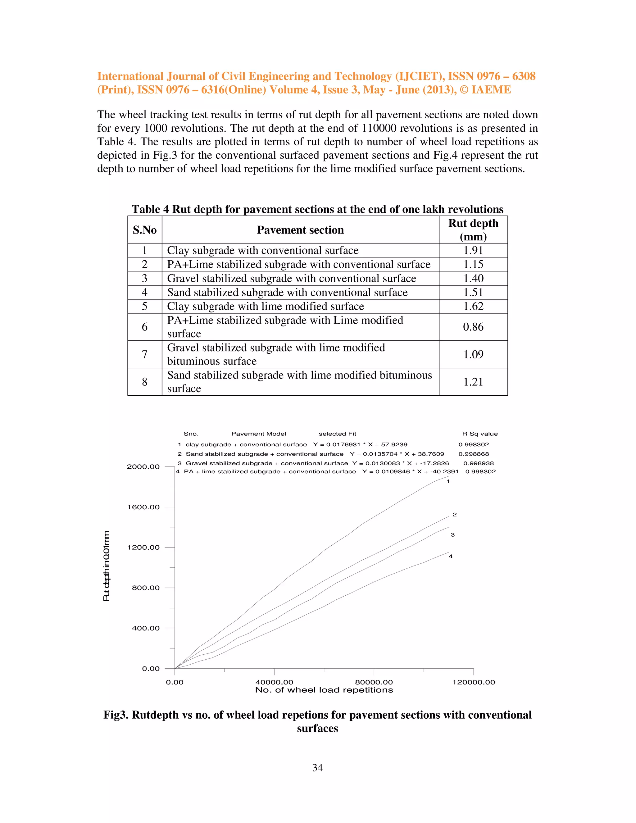 Influence of subgrade condition on rutting in flexible pavements | PDF