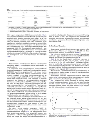 Influence of temperature on the liquid liquid equilibria of methanol benzene hexane ternary ...