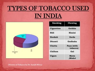 Influence of tobacco_use_on_caries_development_ppt | PPTX
