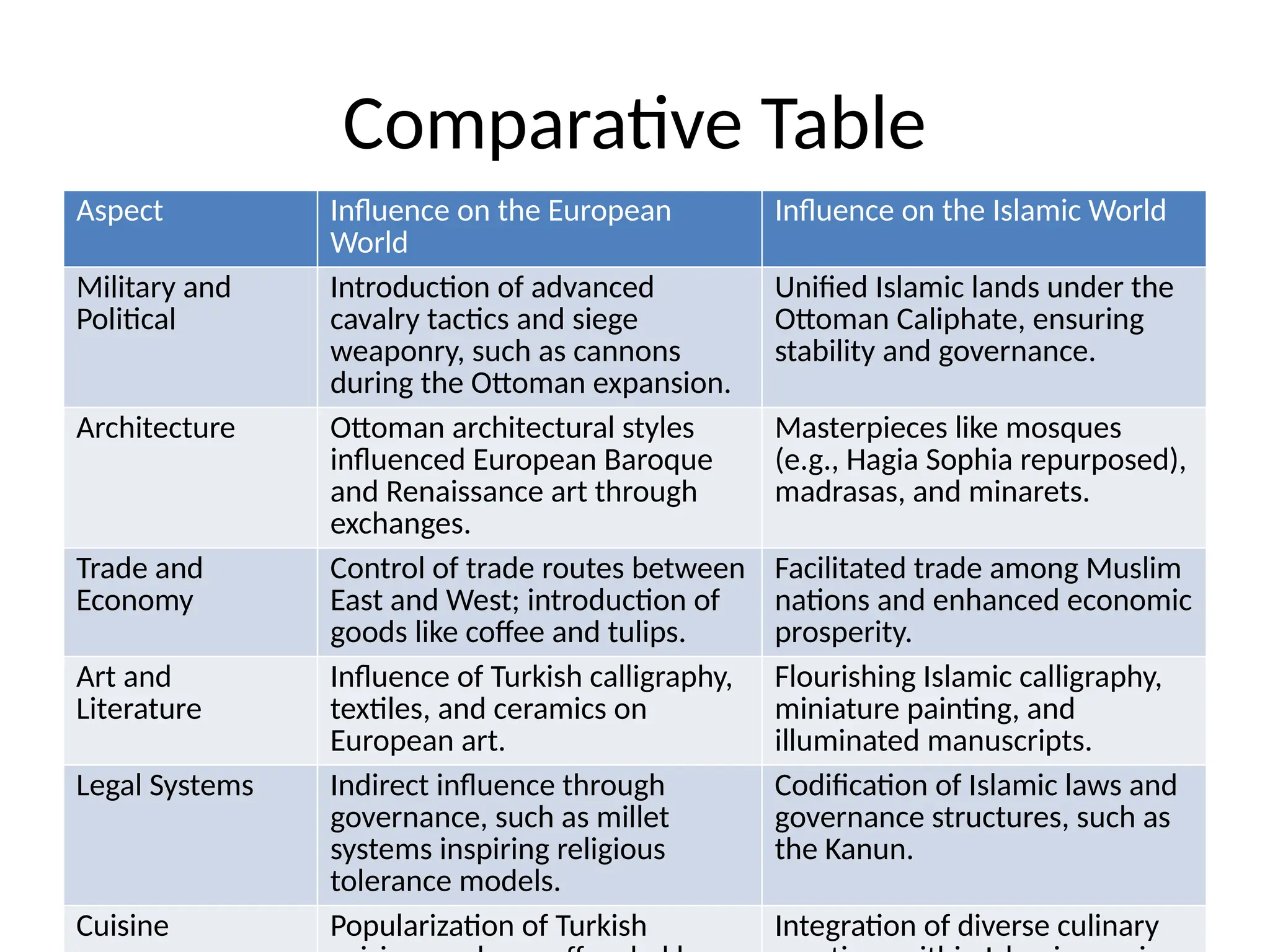 Influence_of_Turkish_Cultural_Heritage.pptx