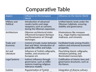 Influence_of_Turkish_Cultural_Heritage.pptx
