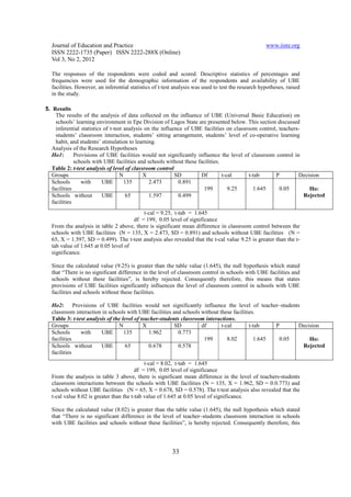 Influence of universal basic education (ube) facilities on school learning environment in lagos ...