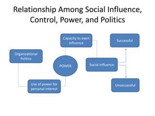 Influence, power, and politics in organizations 1 | PPTX
