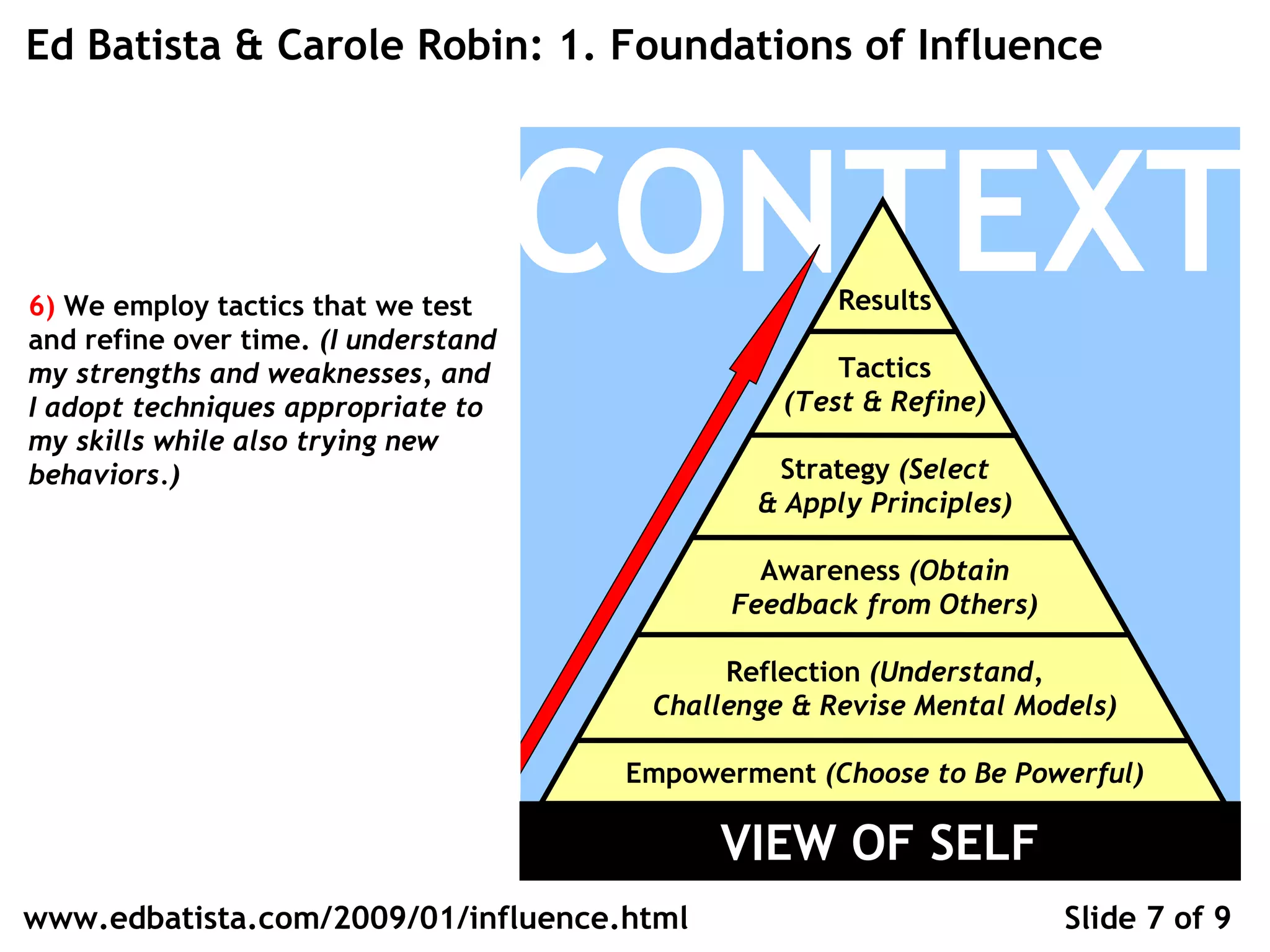 The Influence Pyramid 2.0 | PPT