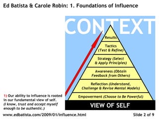 The Influence Pyramid 2.0 | PPT