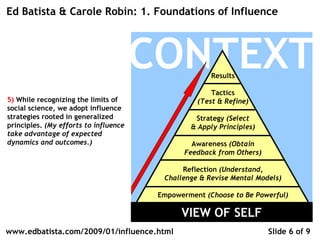 The Influence Pyramid 2.0 | PPT