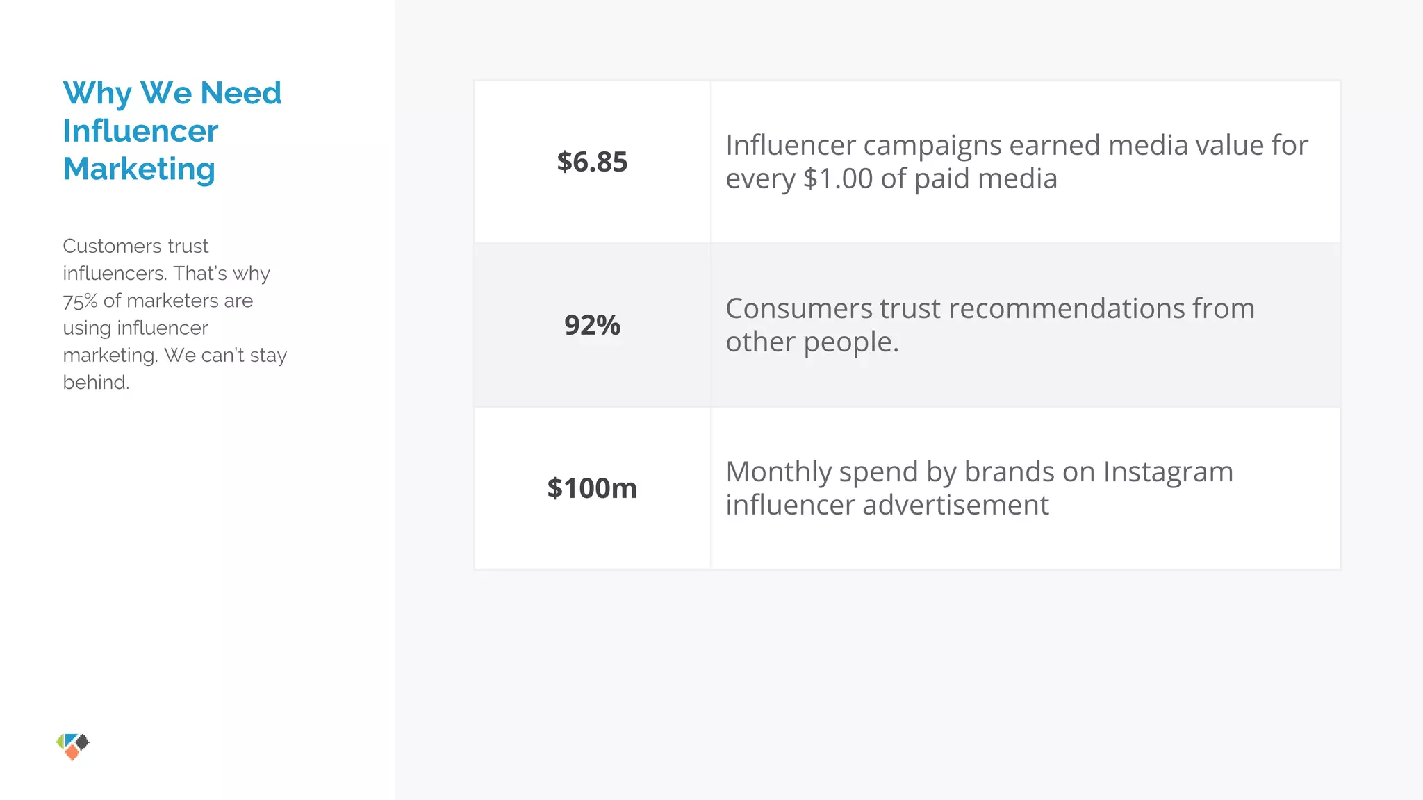 Influencer Marketing Plan [template] | PPTX