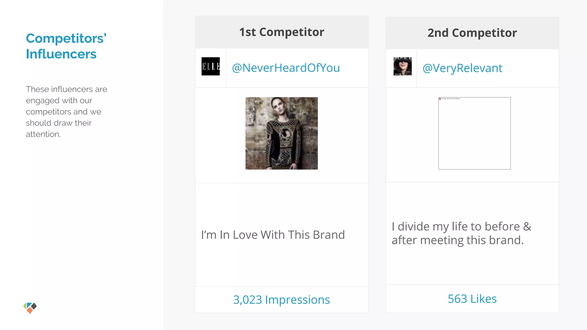 Influencer Marketing Plan [template] | PPTX