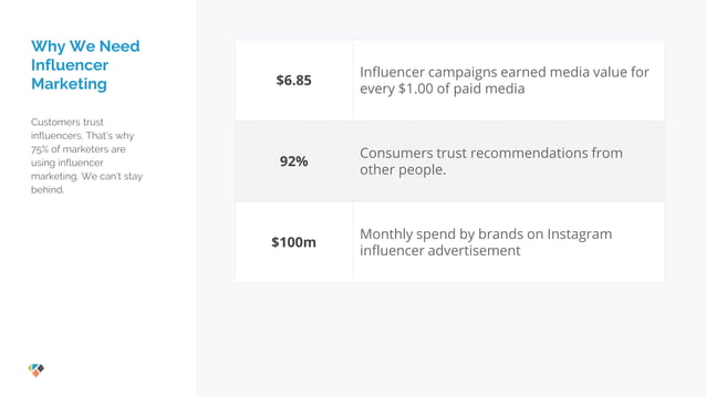 Influencer Marketing Plan [template] | PPTX