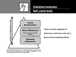 Implementing an Influencer Marketing Program | PPT