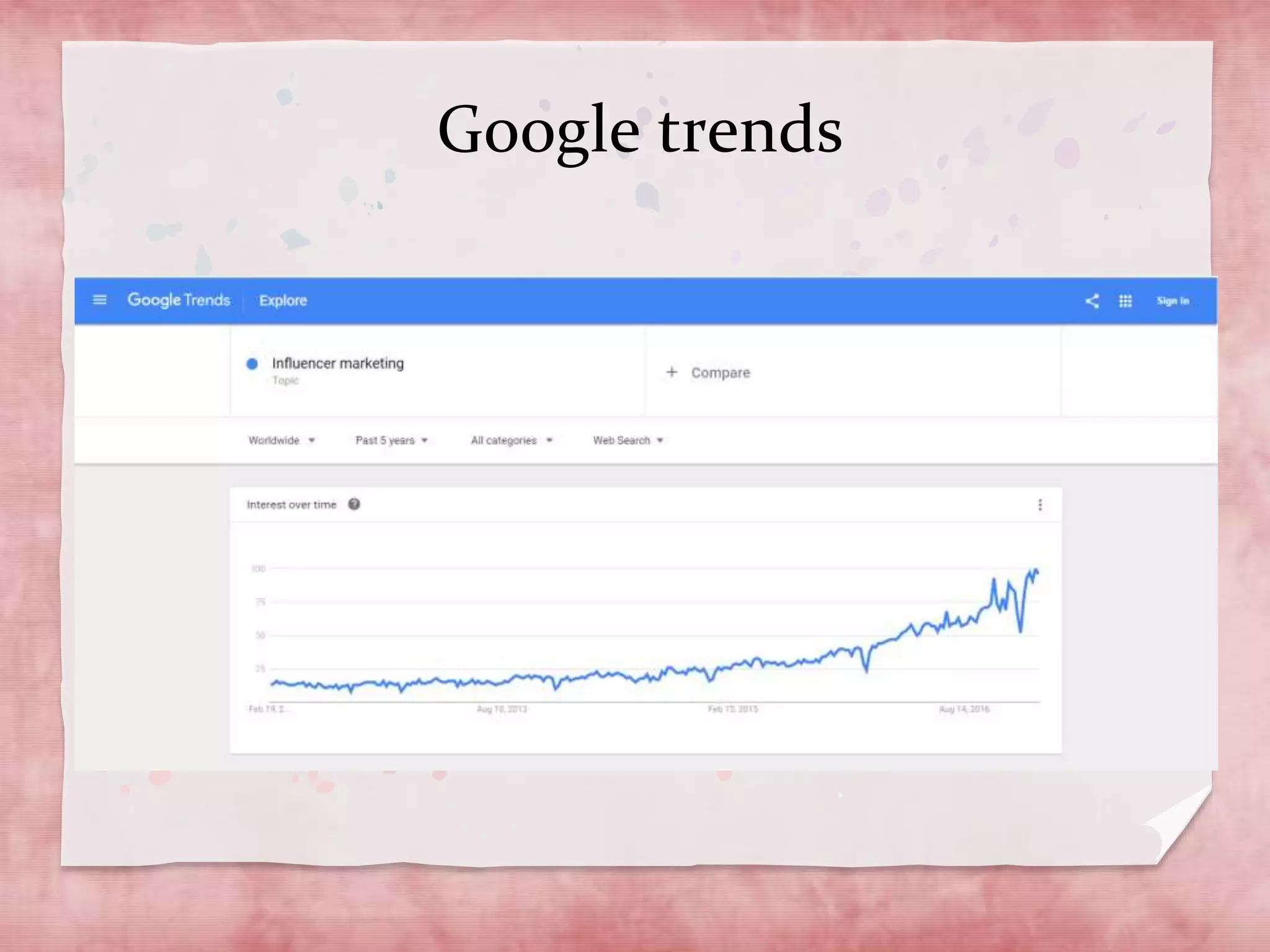 Basic of influencer marketing | PPTX