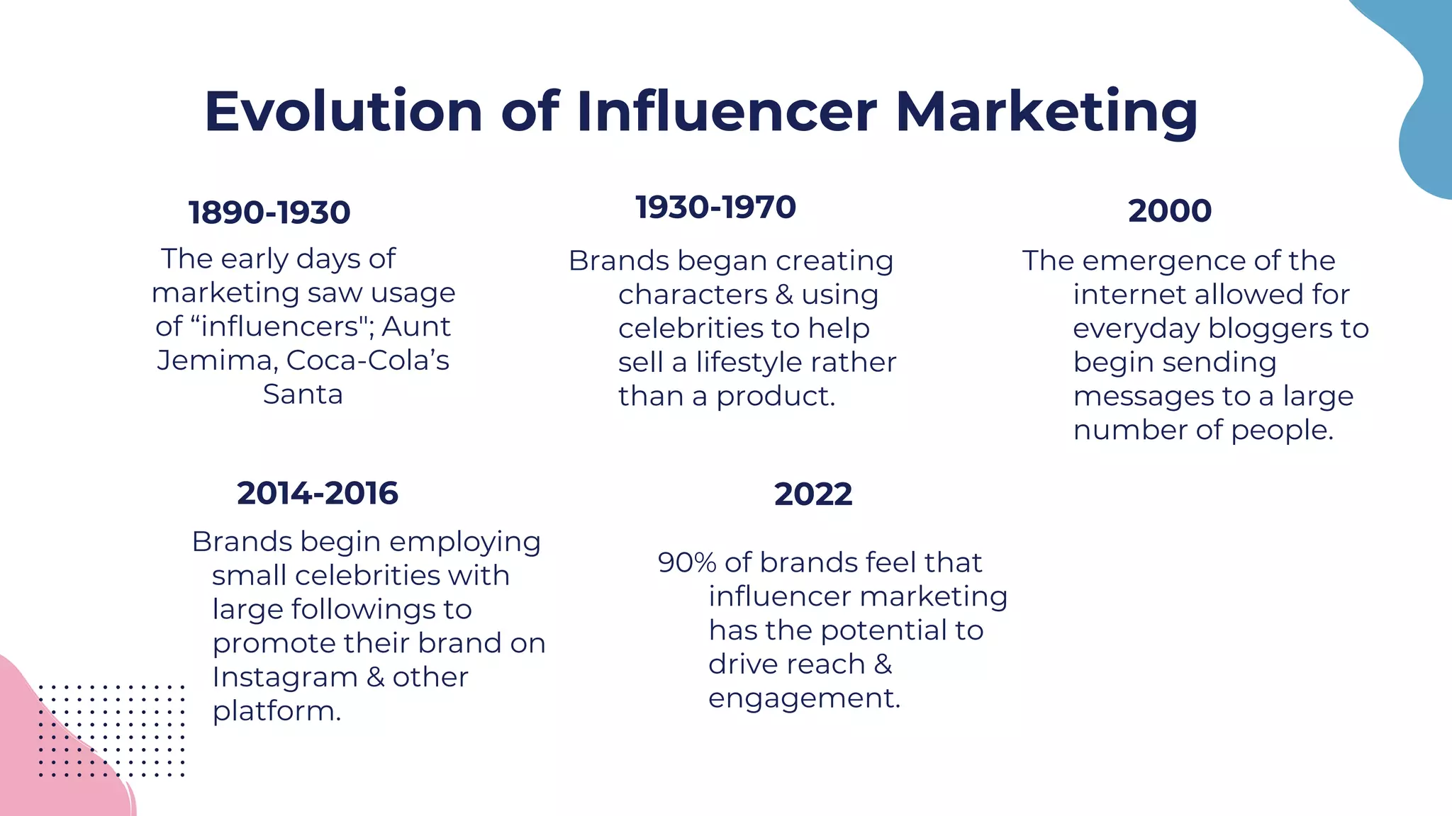 Influencer Marketing.pptx