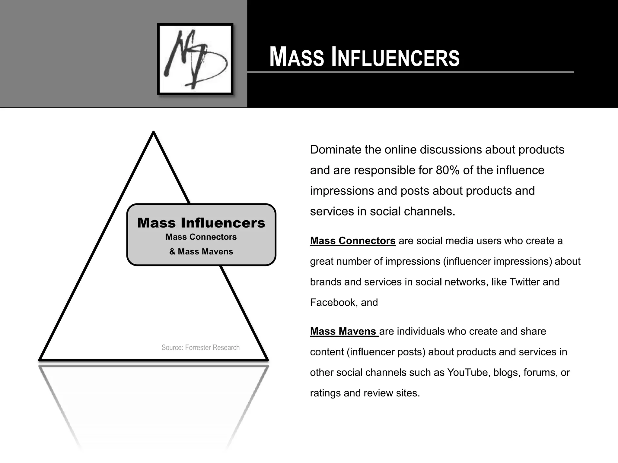 Influencer Marketing Primer | PPTX