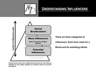 Influencer Marketing Primer | PPTX